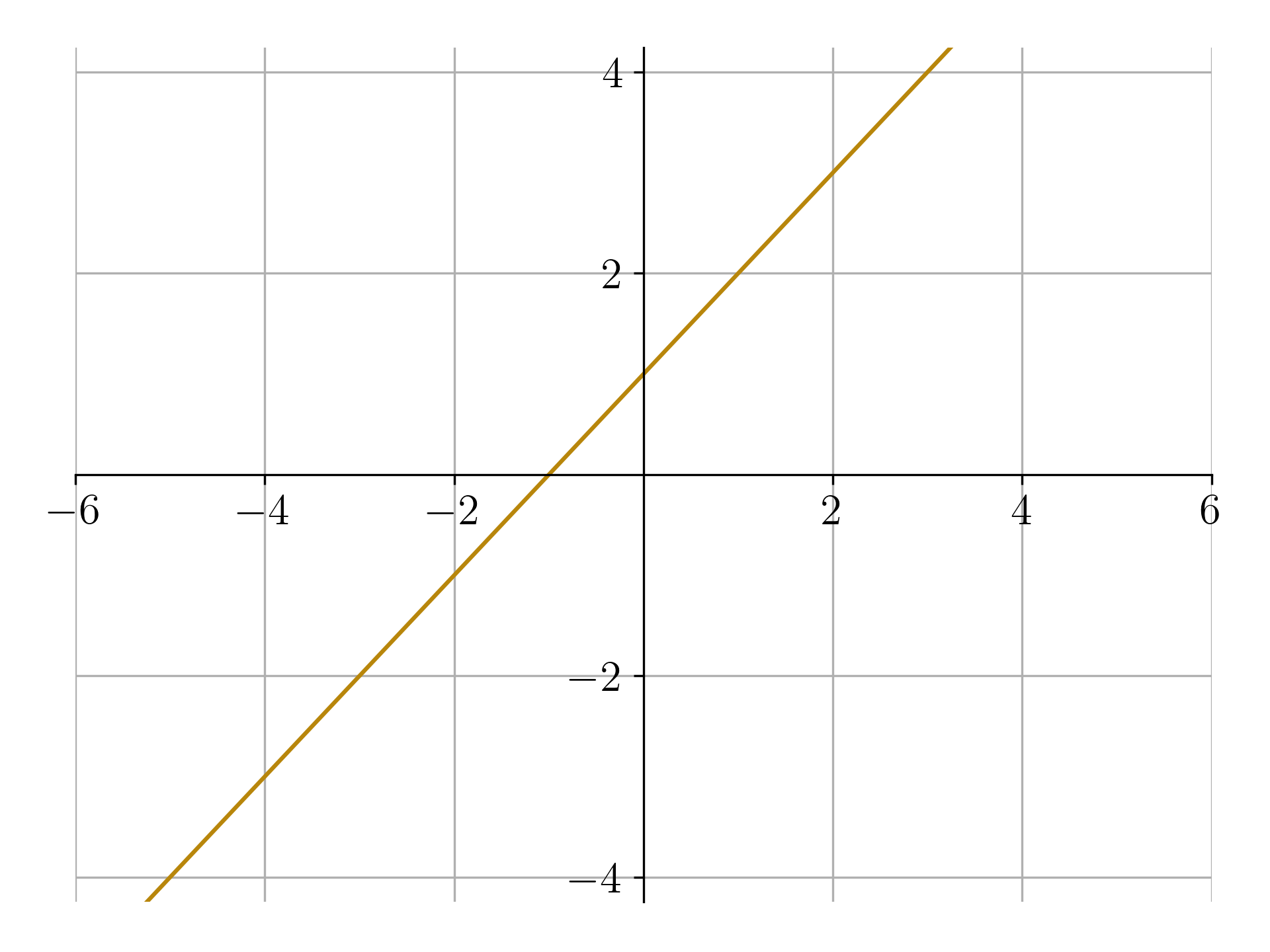 Equation of the Day #17: Confounding Compounding Interest – Equation of ...